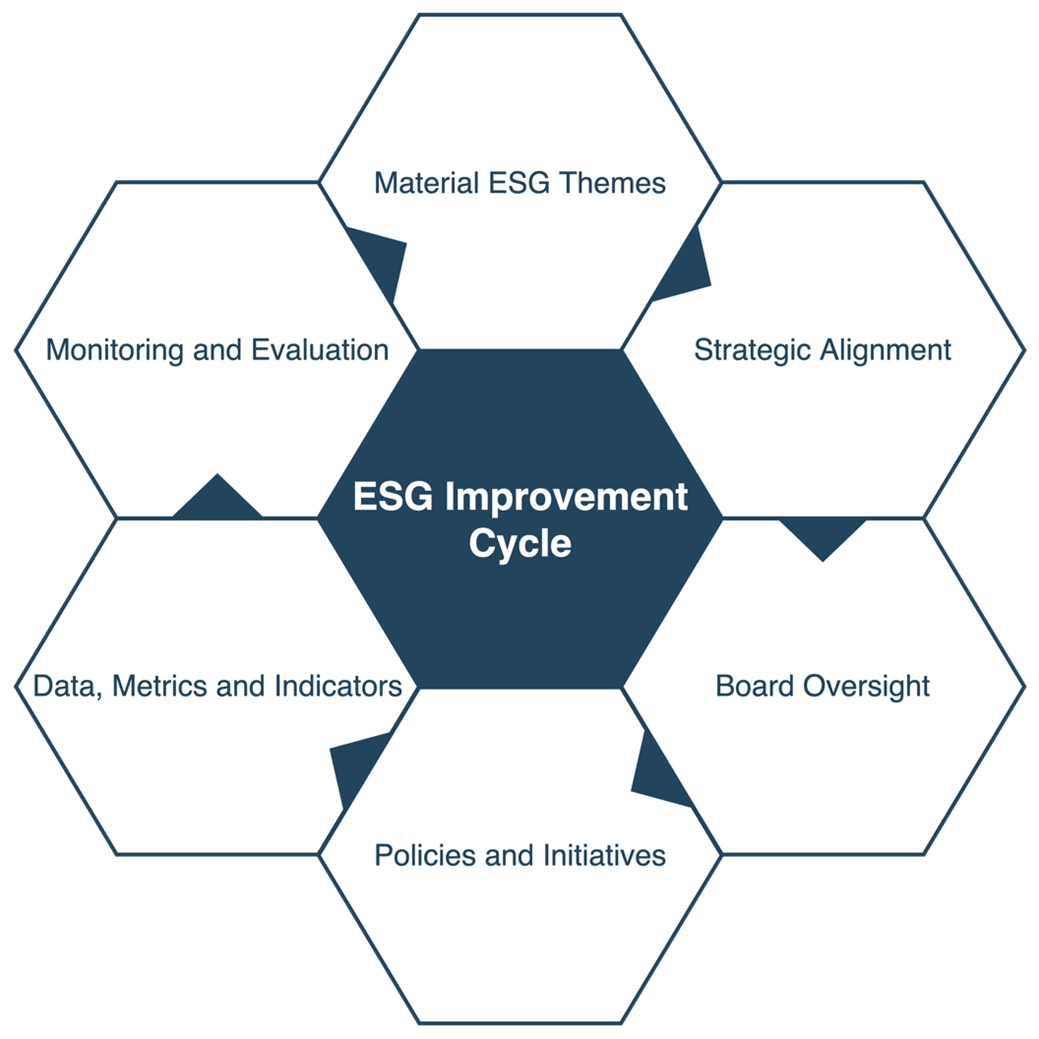 Platcorp Holdings Limited | Sustainability